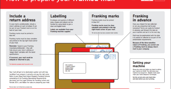How To Prepare Franked Mail For Posting, Dropping Off & Collection